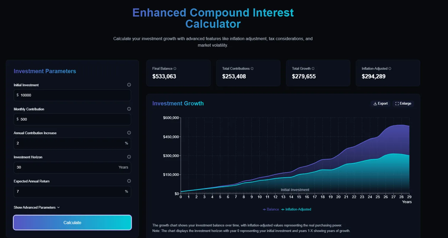 Enhanced Compound Interest Calculator | Financial Projections Tool